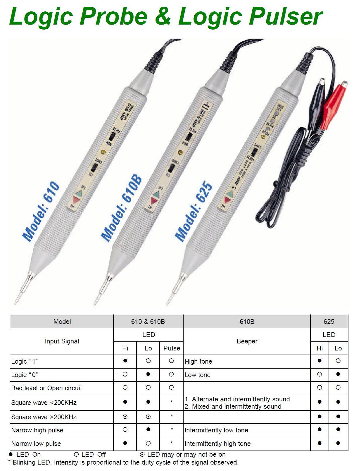 LOGIC PROBE AND LOGIC PULSER