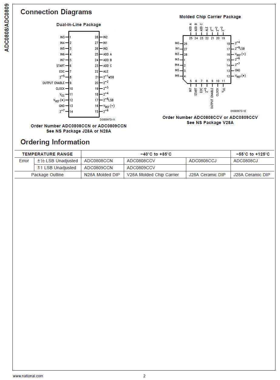 ADC0809 ( 8-BIT uP COMPATIBLE A/D CONVERTER WITH 8-CHANNEL MULTIPLEXER )