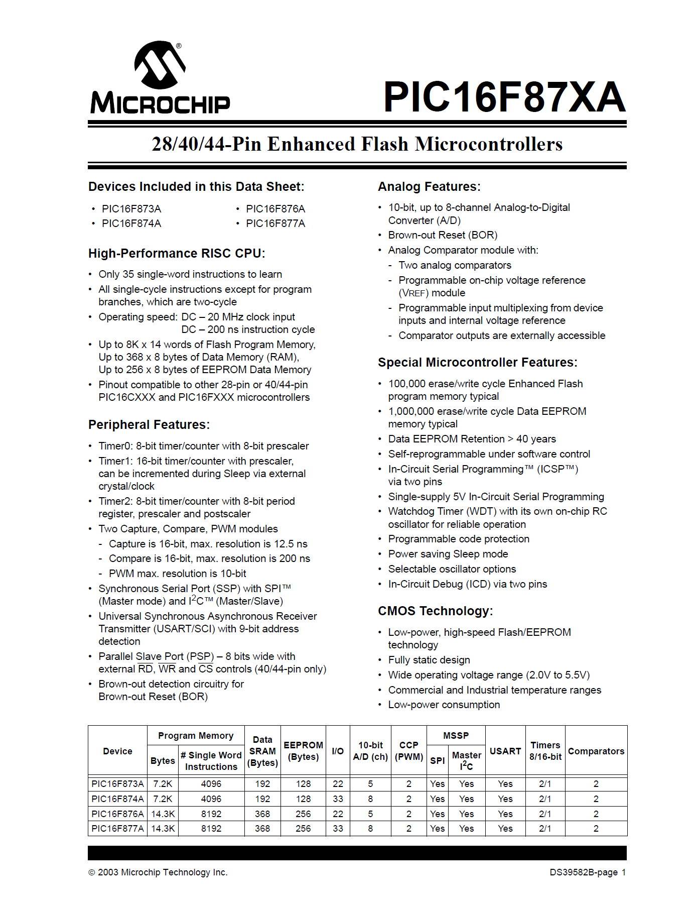 MICROCHIP PIC16F877A 8-BIT MICROCONTROLLER, DIP40