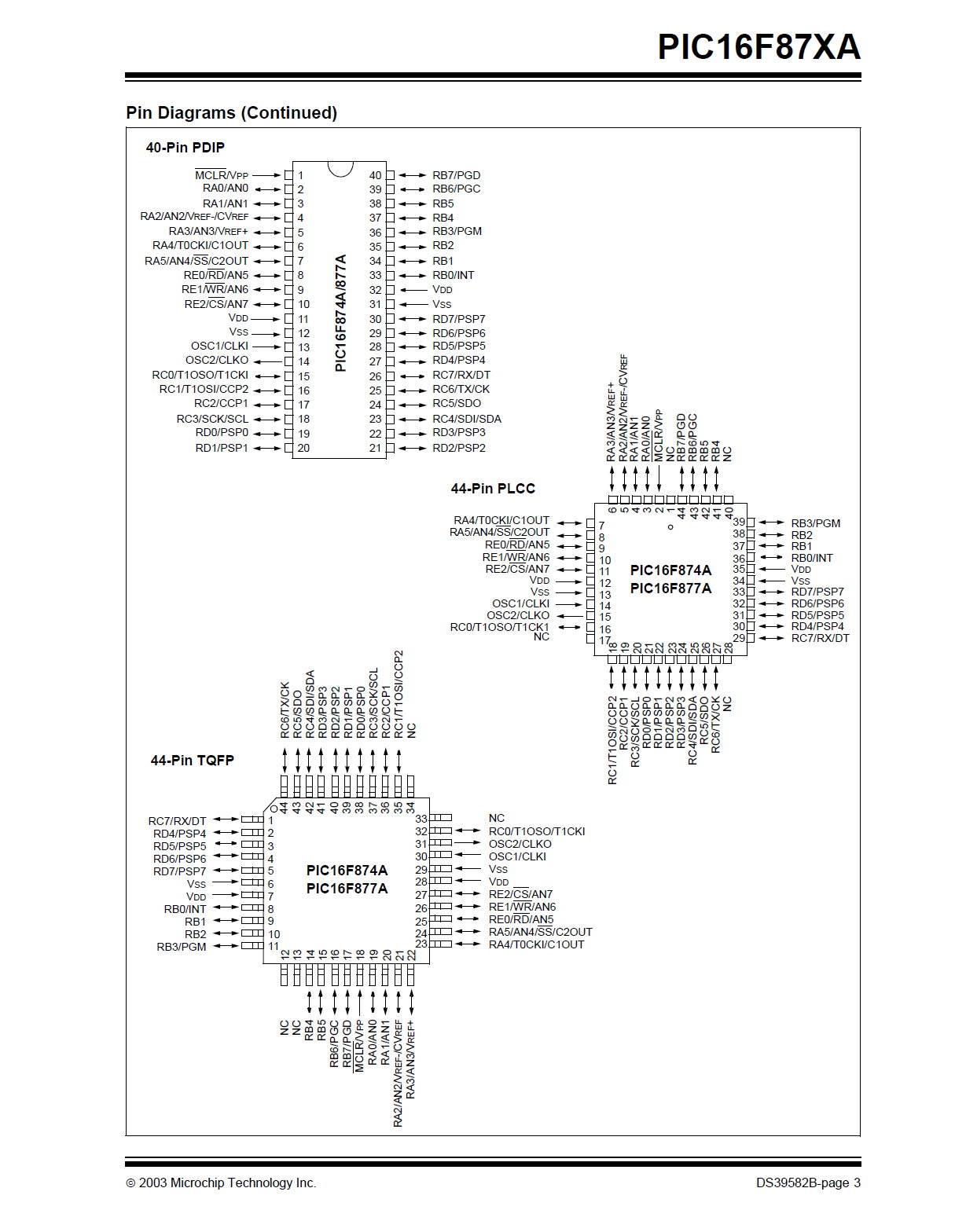 MICROCHIP PIC16F877A 8-BIT MICROCONTROLLER, DIP40